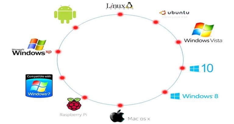 USB Camera Module Evolution and Applications - WinideaTech